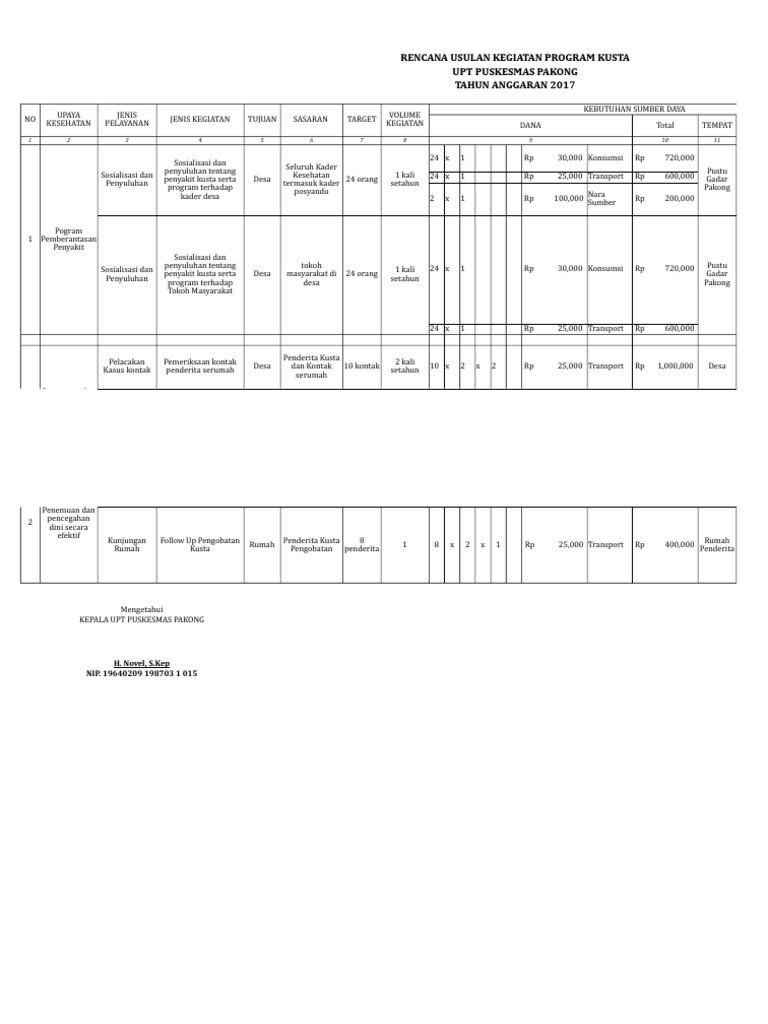 Ruk Kusta 2017-2018 | PDF