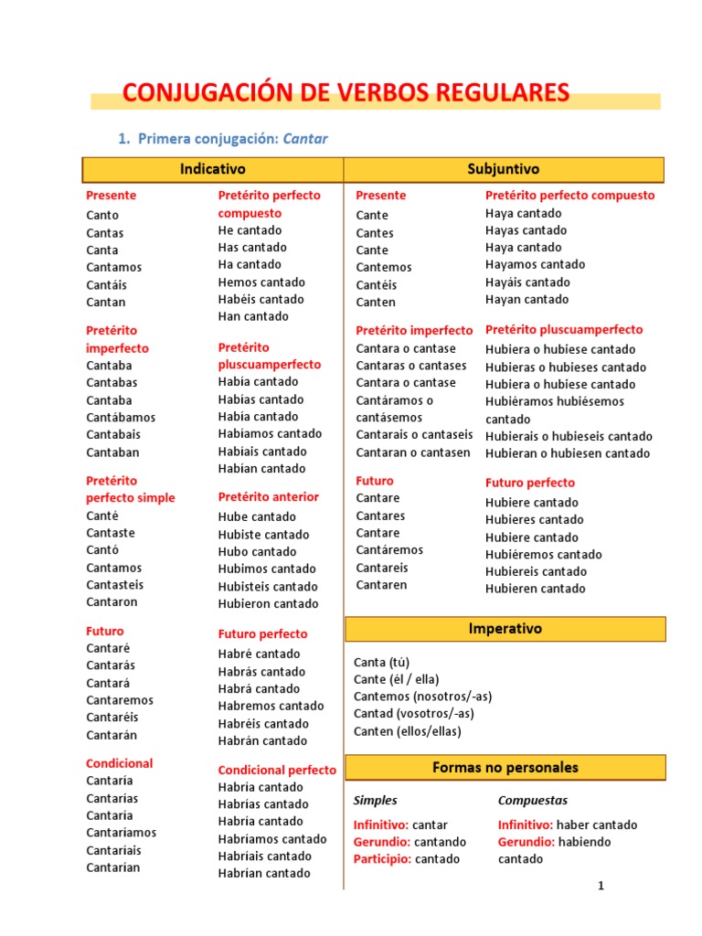 Conjugación de Verbos Regulares PDF | PDF | Morfología | Relaciones ...