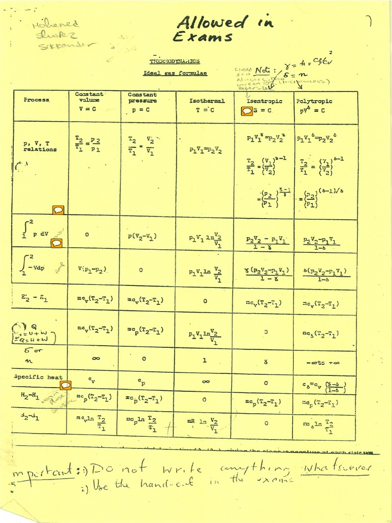 Thermodynamics 2 Formula Sheet