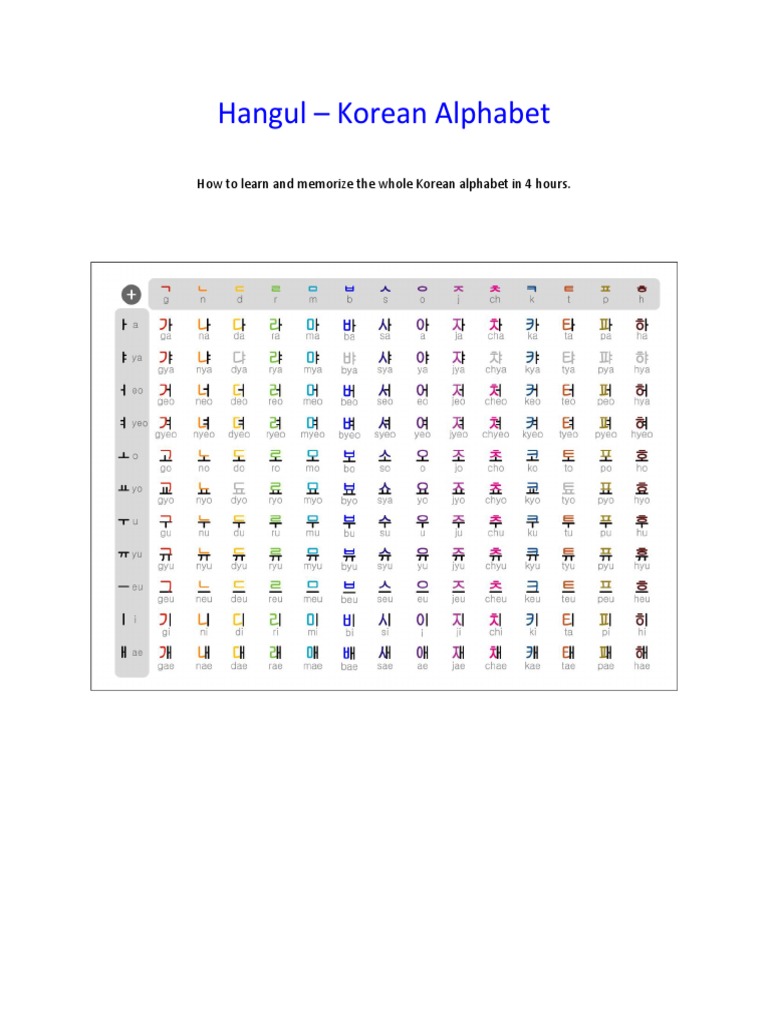 Hangul - Korean Alphabet: How To Learn and Memorize The Whole Korean ...