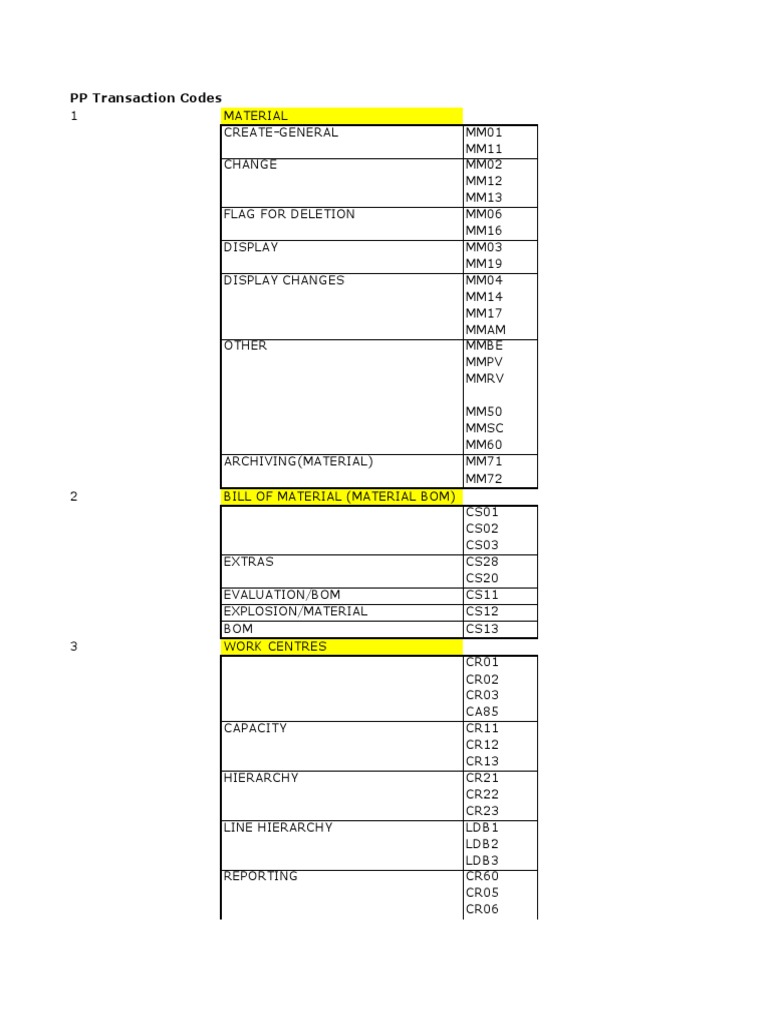 PP Transaction Codes for Production Planning and Control Processes | PDF | Systems Engineering ...
