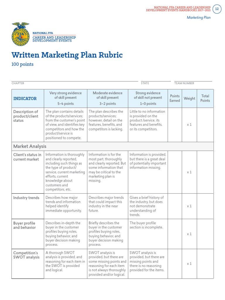 FFA Marketing Plan Evaluation Rubric | PDF | Swot Analysis | Strategic ...