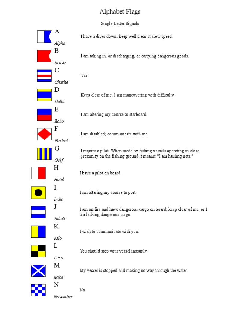 Maritime Signal Flags Explained | PDF