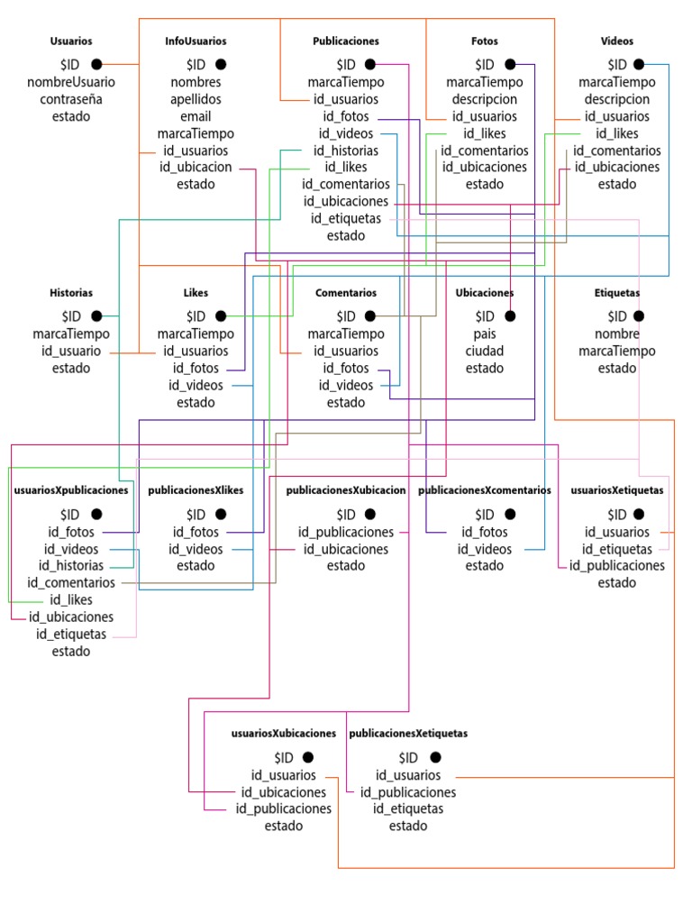 ERD Instagram | PDF | Business | Informática y tecnología de la información