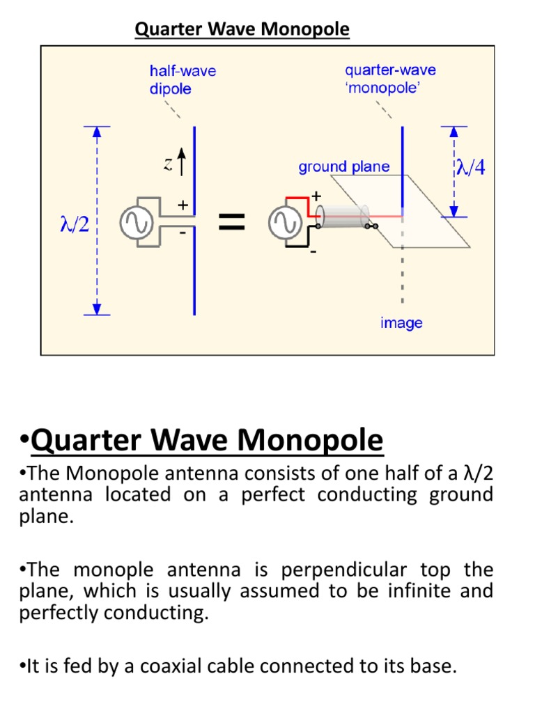Analysis of Radiation Characteristics and Performance of a Quarter Wave ...