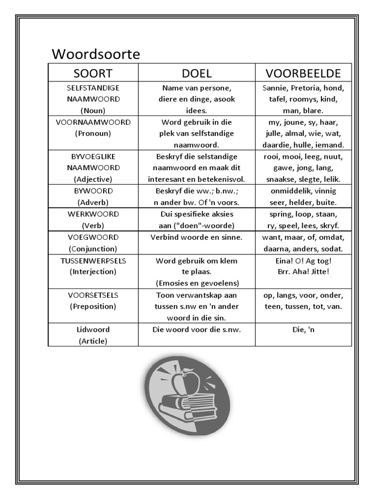 Woordsoorte | PDF