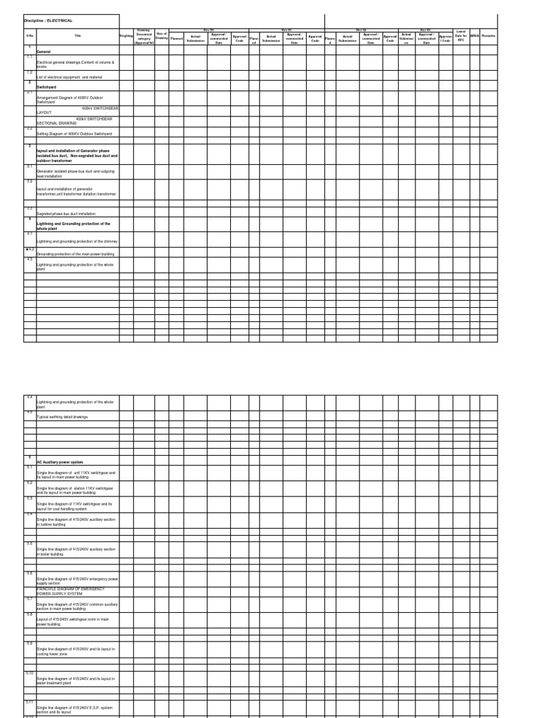ELECTRICAL DRAWING INDEX | PDF | Electrical Substation | Electrical Wiring