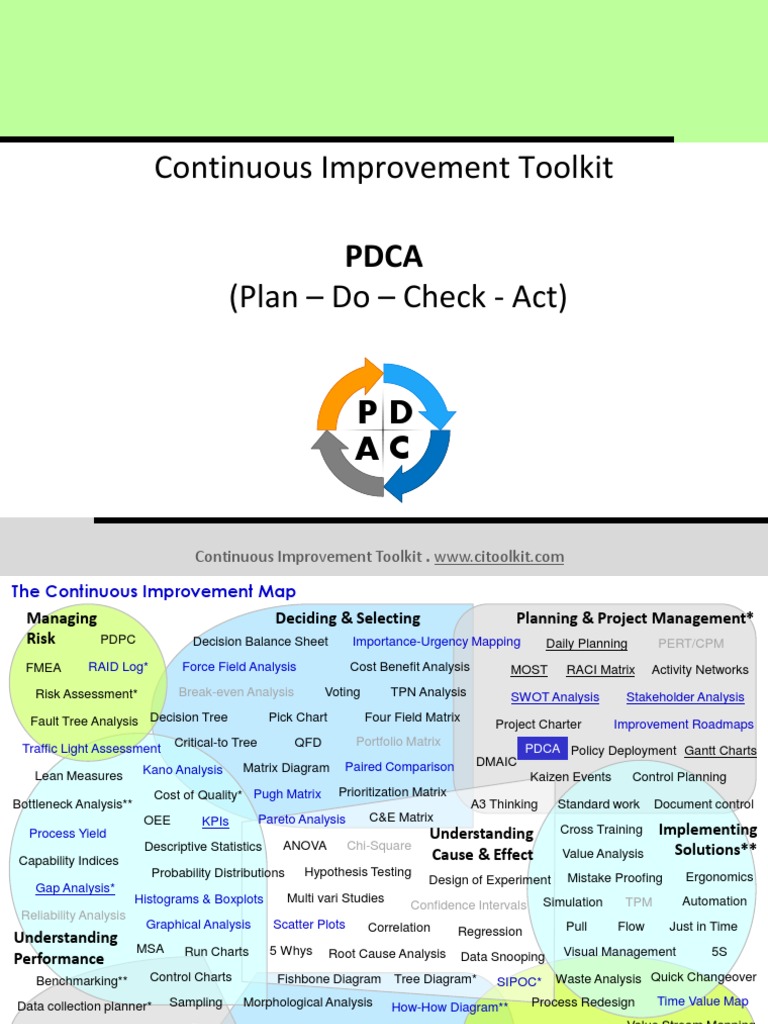 Pdca 161130095238 | PDF | Analysis | Cognitive Science