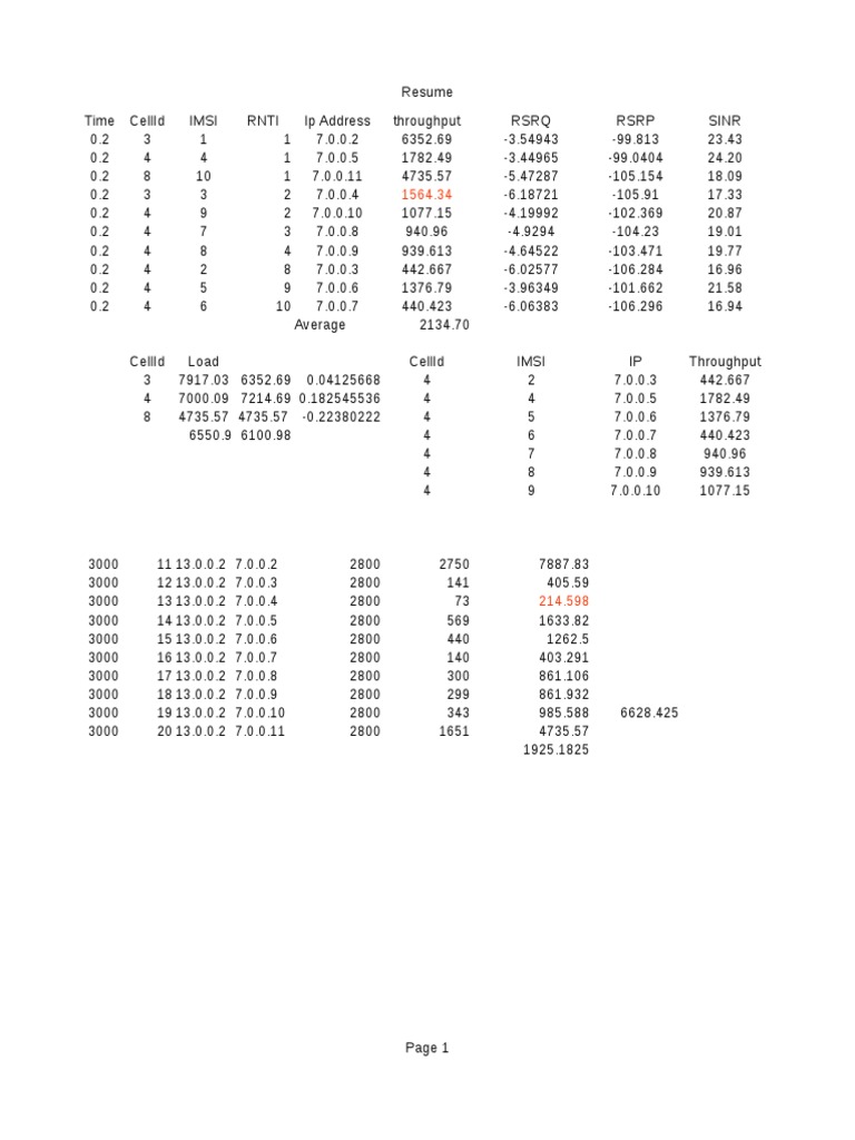 RSRQ Measurement Report Mapping | PDF | Wireless | Broadcasting