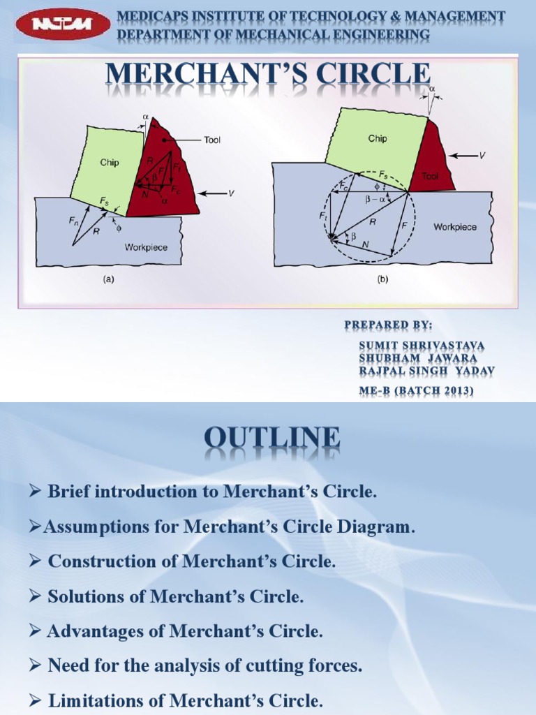 Merchant Circle | Friction | Shear Stress