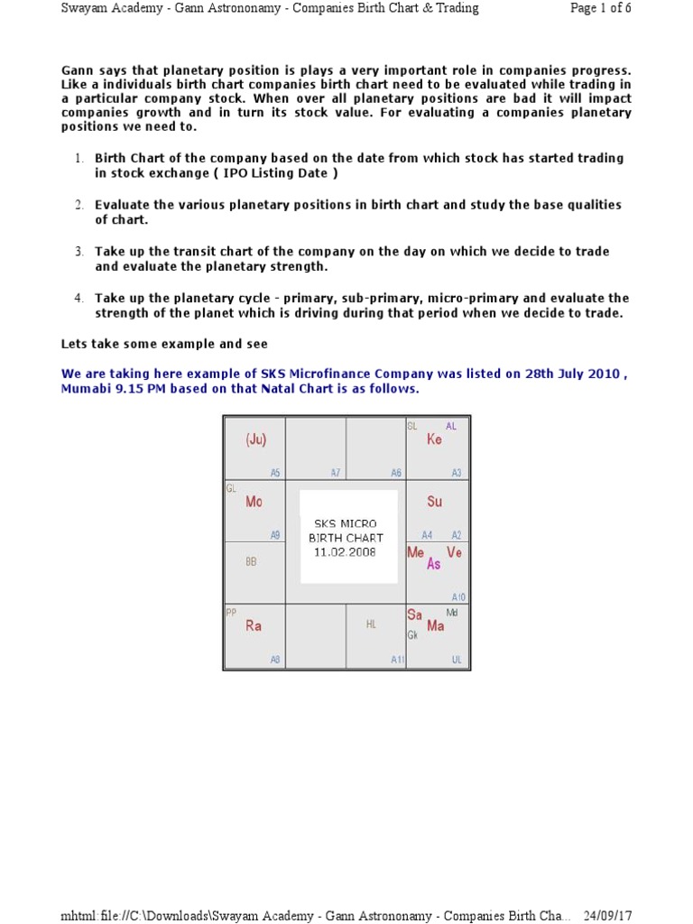 Swayam Academy - Gann Astro-Companies Birth Chart & Trading | PDF ...