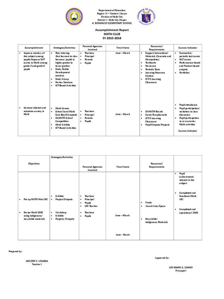 Accomplishment Report Math School | PDF | Educational Technology ...