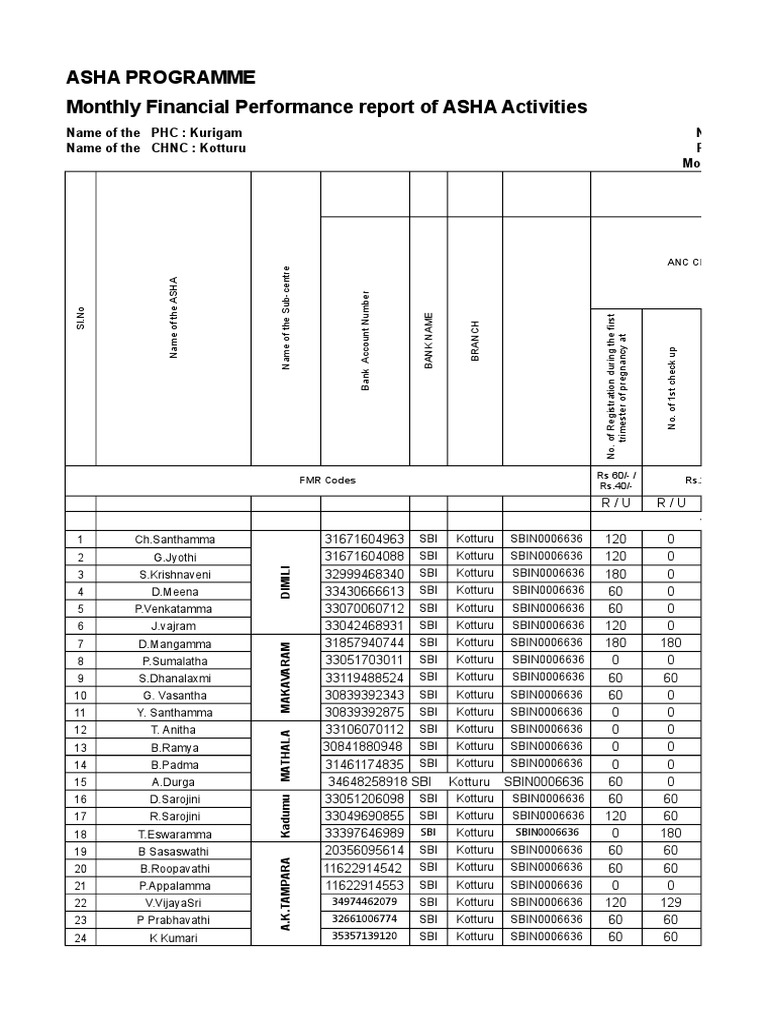 Asha Incentive PHC Kurigam of August 2017 | PDF | Sexual Health | Human ...