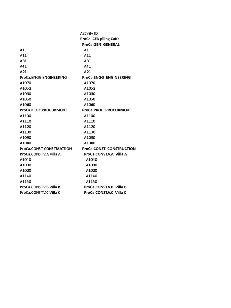 Excel For Primavera | PDF | Steel | Metals