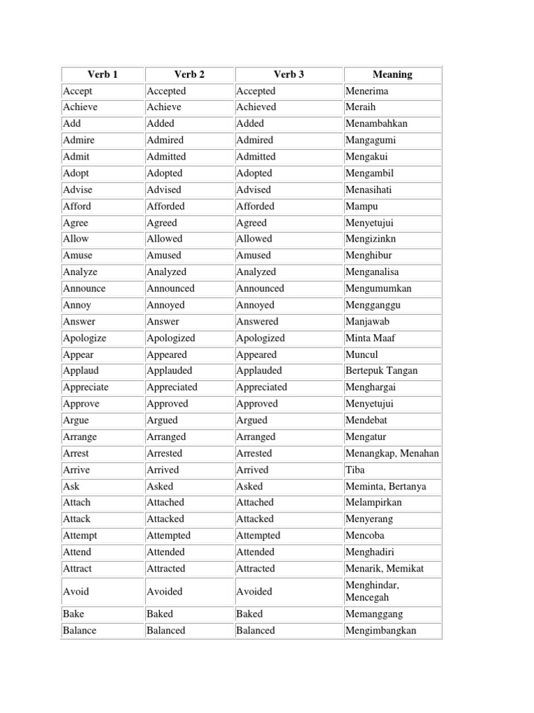 Verb 1 Verb 2 Verb 3 Meaning | PDF