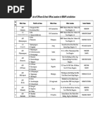 Kolkata PIN Code | PDF | Kolkata | Bengal