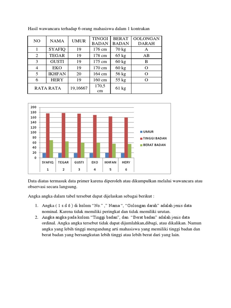 Statistik Tinggi dan Berat Badan Mahasiswa | PDF