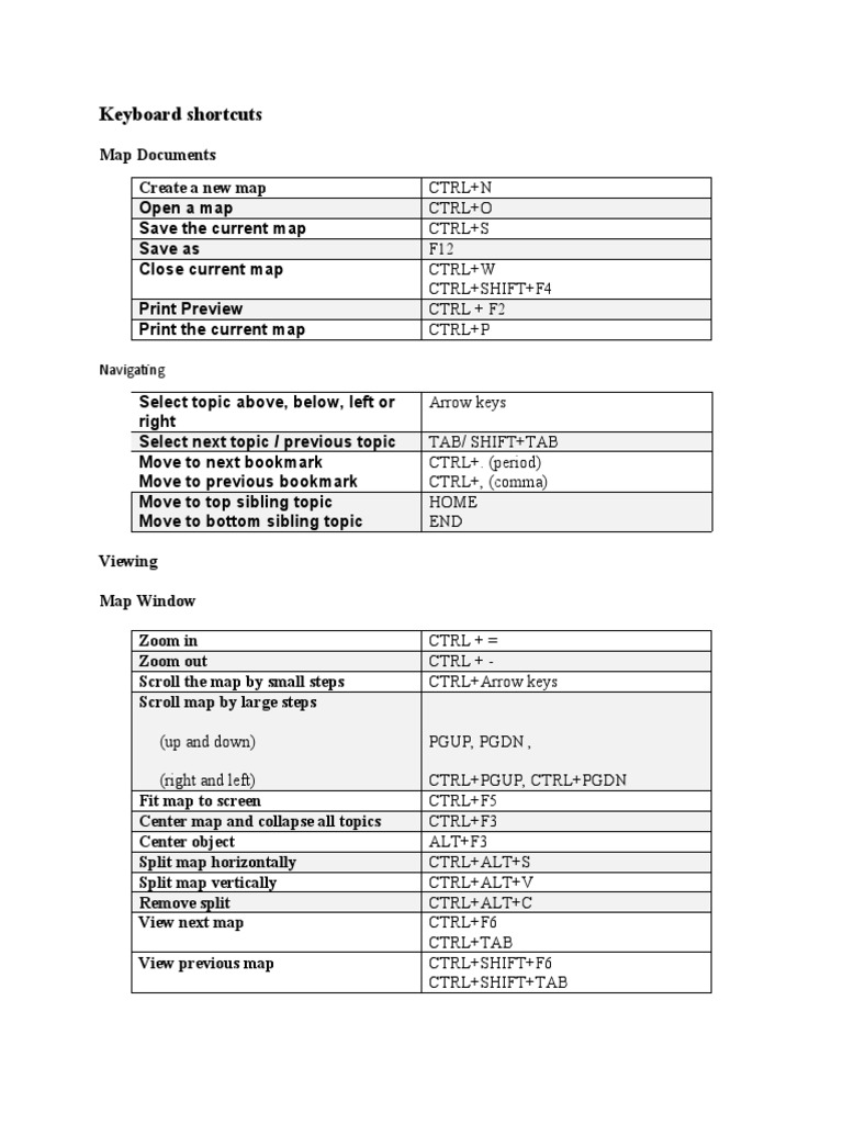 Keyboard Shortcuts | PDF | Keyboard Shortcut | Graphical User Interfaces
