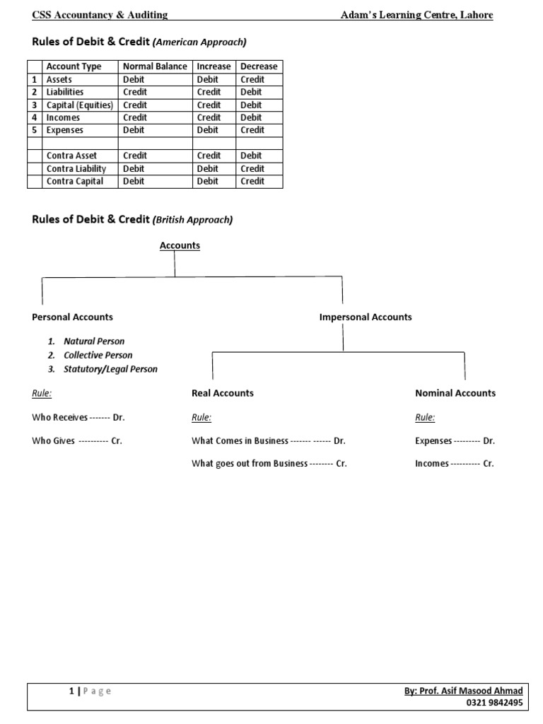 Rules of Debit and Credit | PDF