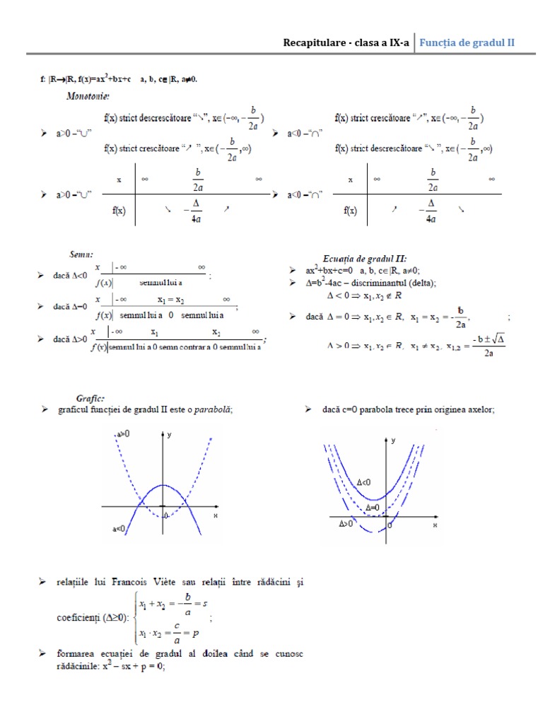 IX_Functia de Gradul II