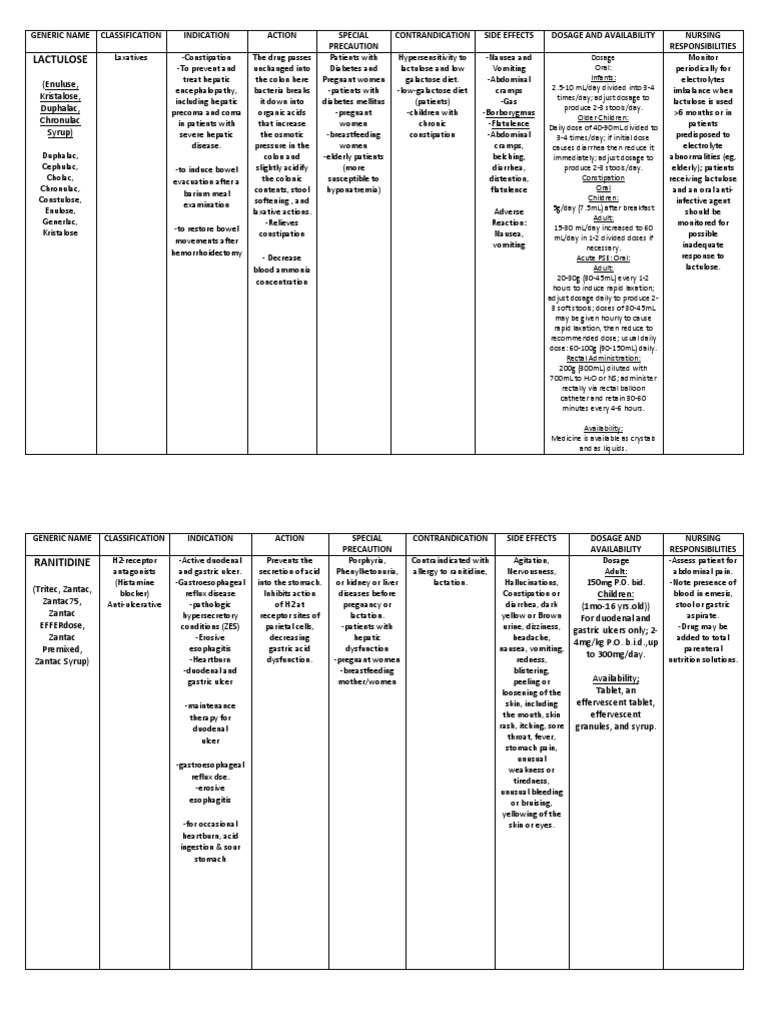 Lactulose: (Enuluse, Kristalose, Duphalac, Chronulac Syrup) | PDF ...