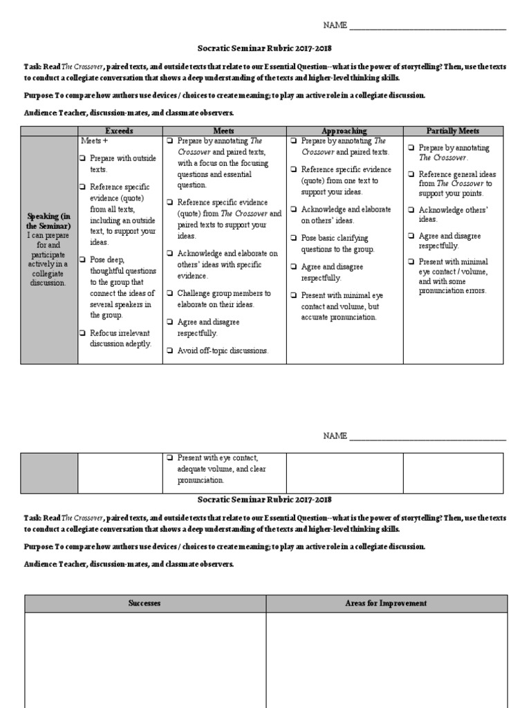 Socratic Seminar Rubric 2017 - 2018 2 | PDF | Socrates | Classical ...