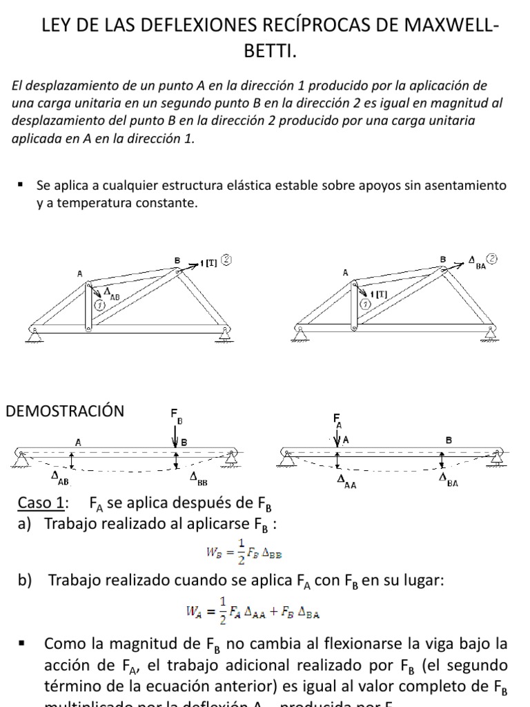 Teorema de Betti | PDF | Elasticidad (Física) | Rotación