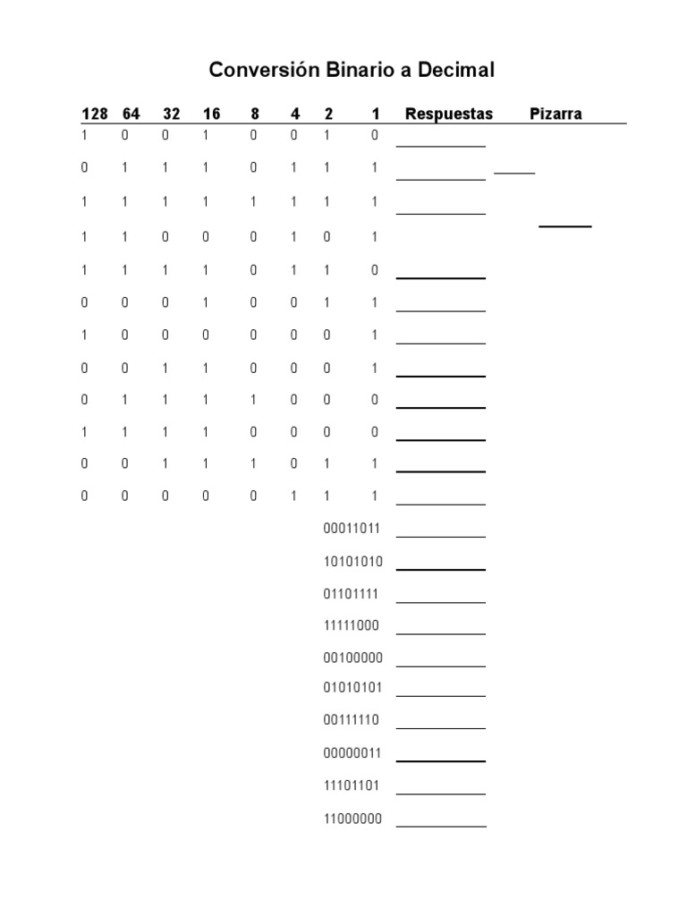 Direccionamiento Ip y Subredes Ejercicios Resueltos | PDF | Dirección IP | Red de área amplia