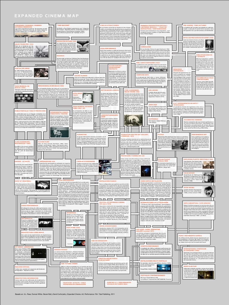 Expanded Cinema Map Es | PDF | Arte de performance | Cine
