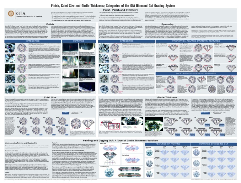 Finish, Culet Size and Girdle Thickness; Categories of the GIA Diamond ...