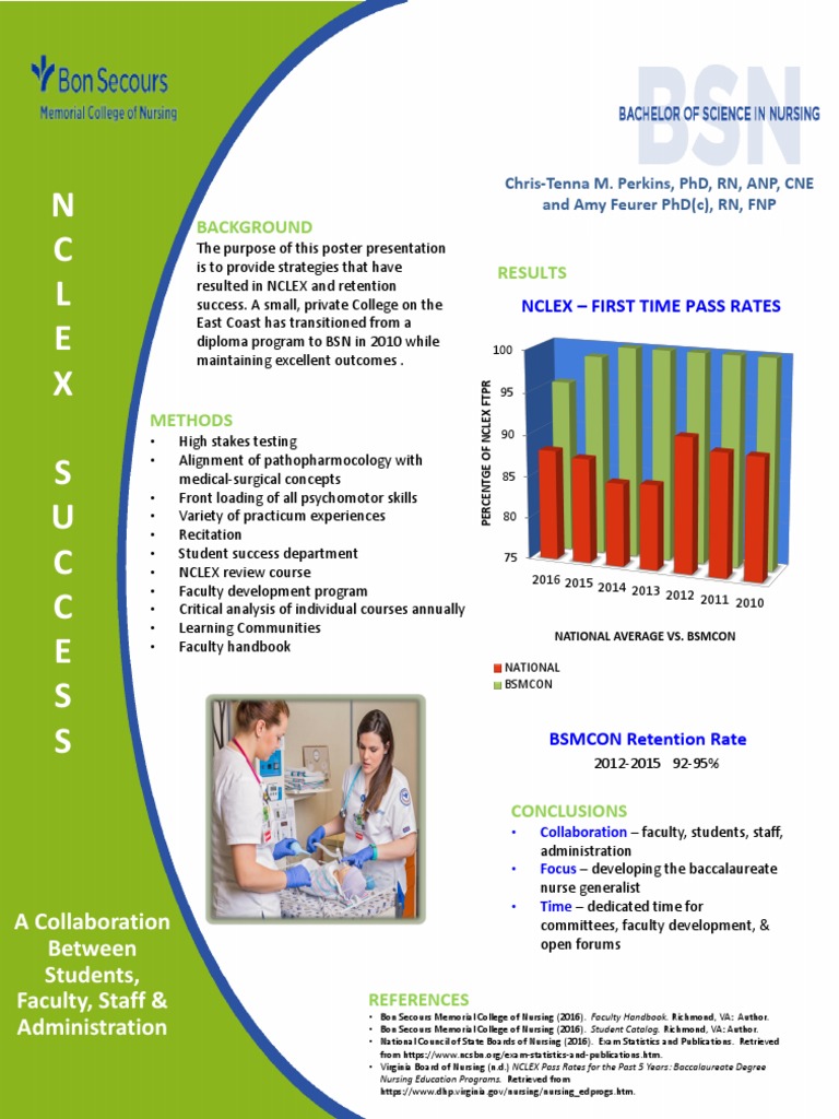 Poster Perkins and Feurer Aacn BSN Conference 2016 - Final | PDF ...