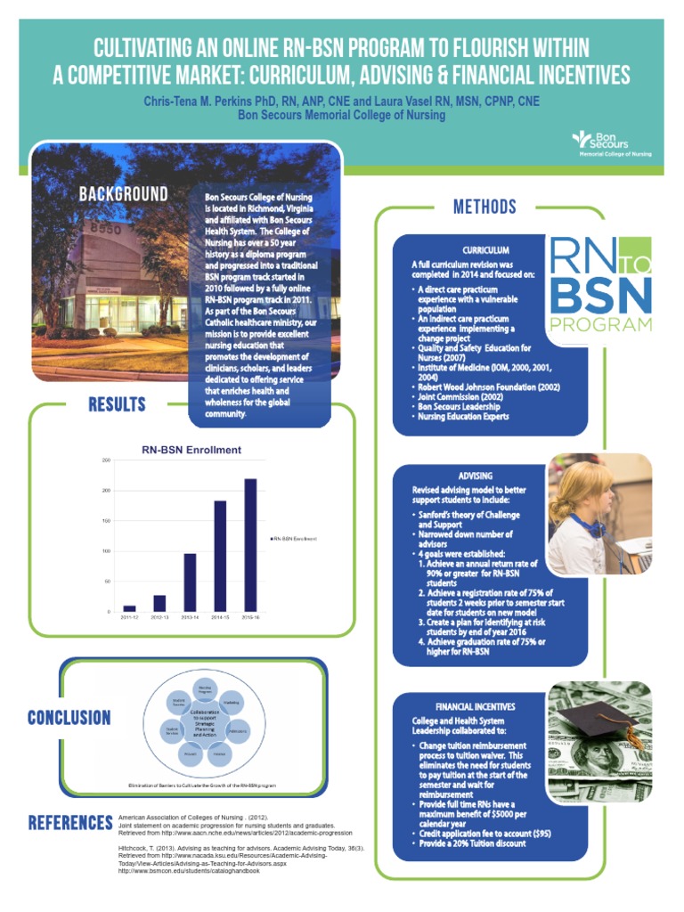 RN-BSN Poster | PDF | Nursing | Health Sciences