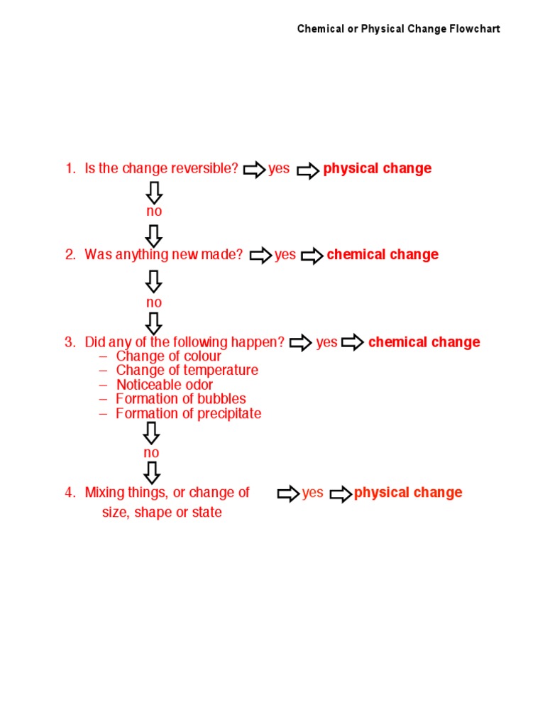 Chemical or Physical Change Flow Chart | PDF
