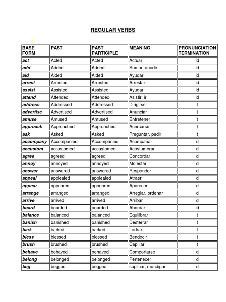 List of Regular and Irregular Verbs | PDF | Semantic Units | Style (Fiction)