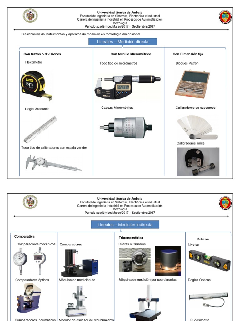 Lineales – Medición directa: Con trazos o divisiones Con tornillo ...