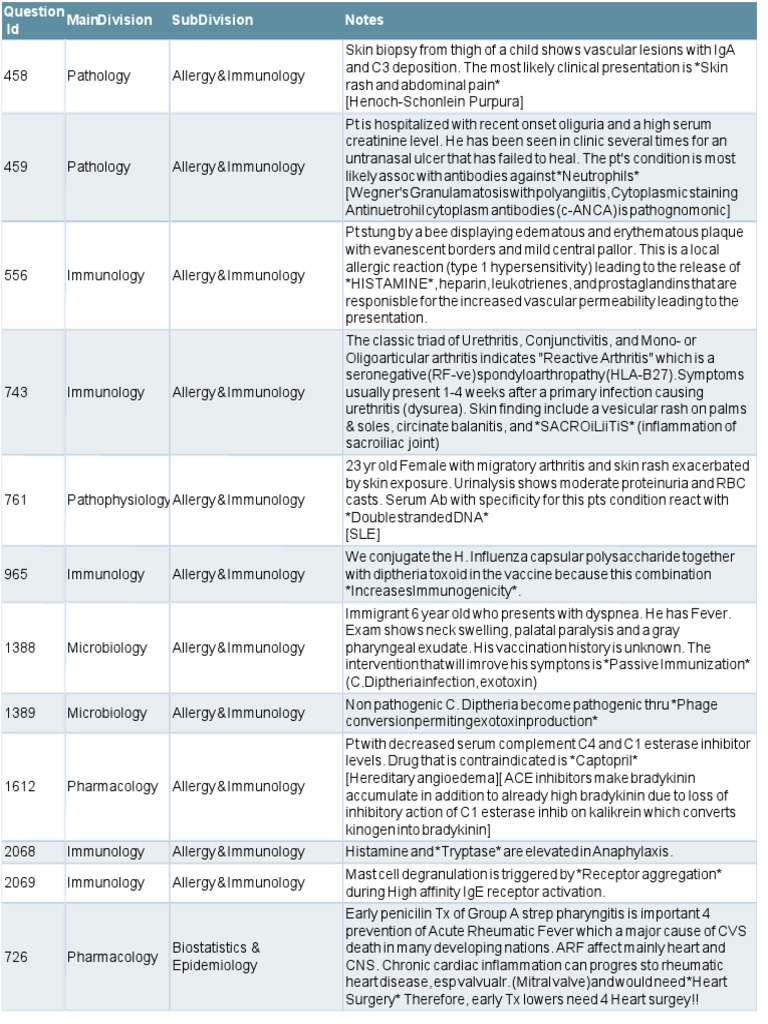 UWORLD Notes by Systems (Usmle Grassroots) | PDF | Heart | Circulatory ...