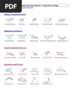 Chart Patterns | PDF