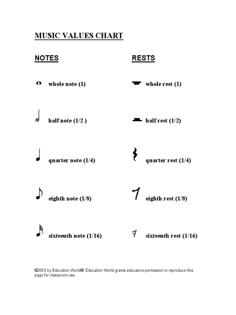 Music Note Values Chart