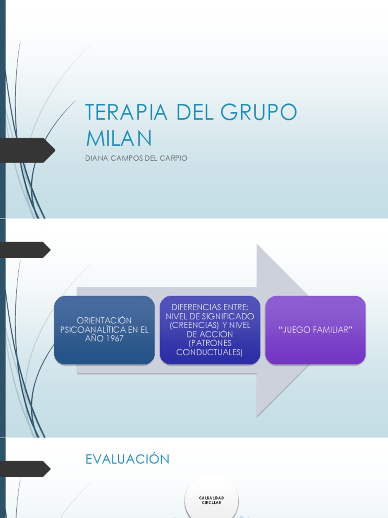 Terapia Del Grupo Milan | PDF