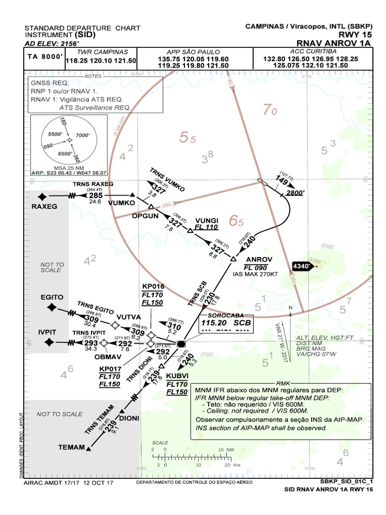 Navigating Complex Airspace: A Standard Departure Chart for Campinas ...