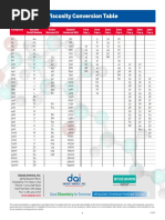 Viscosity Conversion Table | PDF | Viscosity