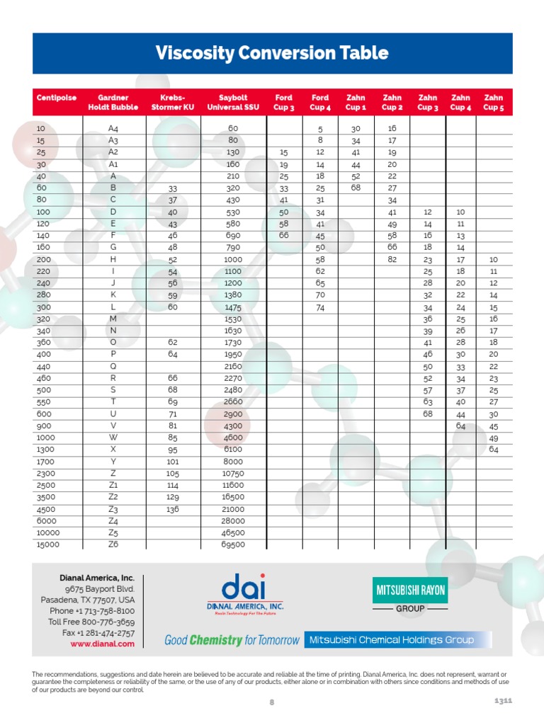 Viscosity Chart | PDF | Computer Hardware | Office Equipment