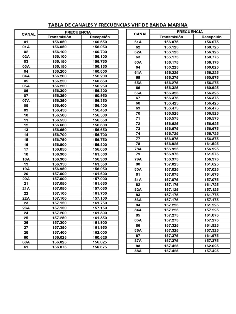 Canales Y Frecuencias Vhf Banda Marina Deportes