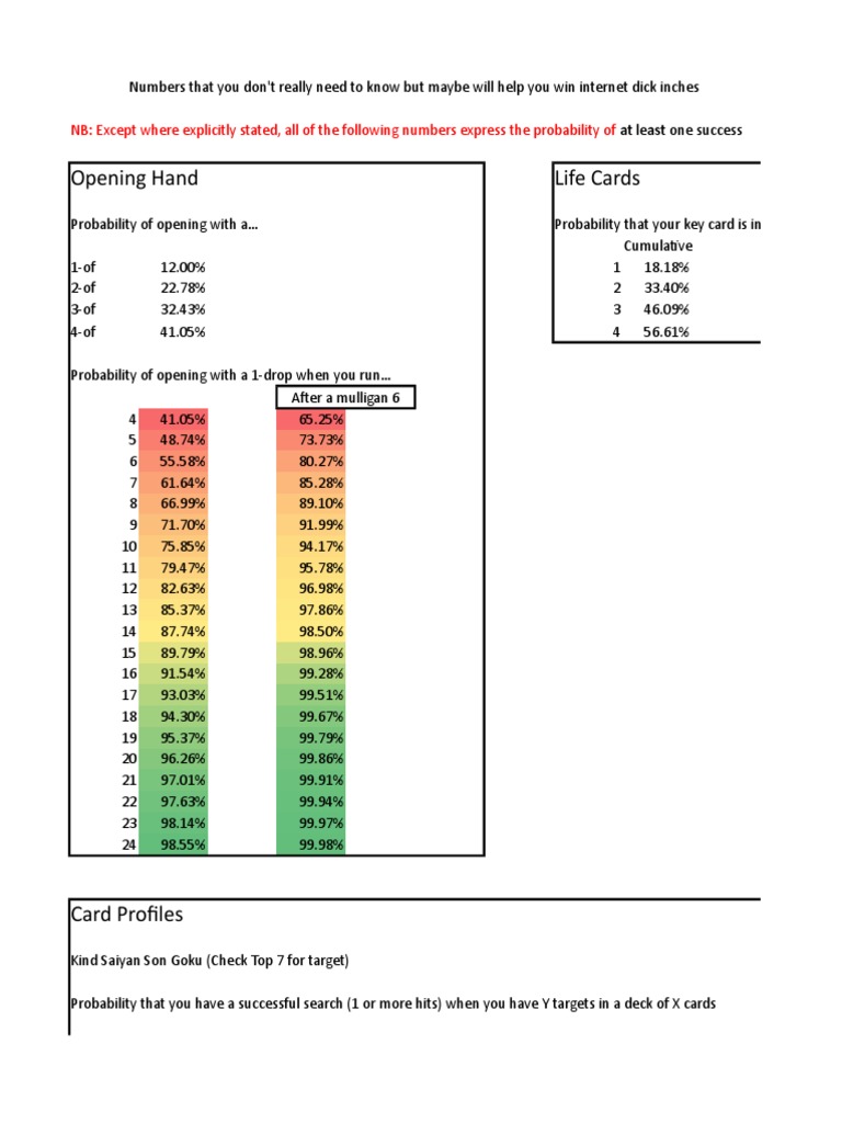 Probability Calculations for Card Games: A Statistical Breakdown of ...