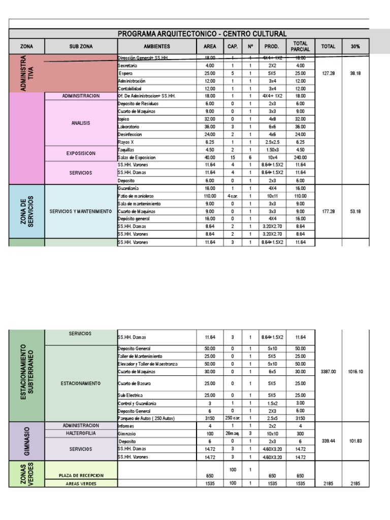 Programa Arquitectonico | PDF | Business