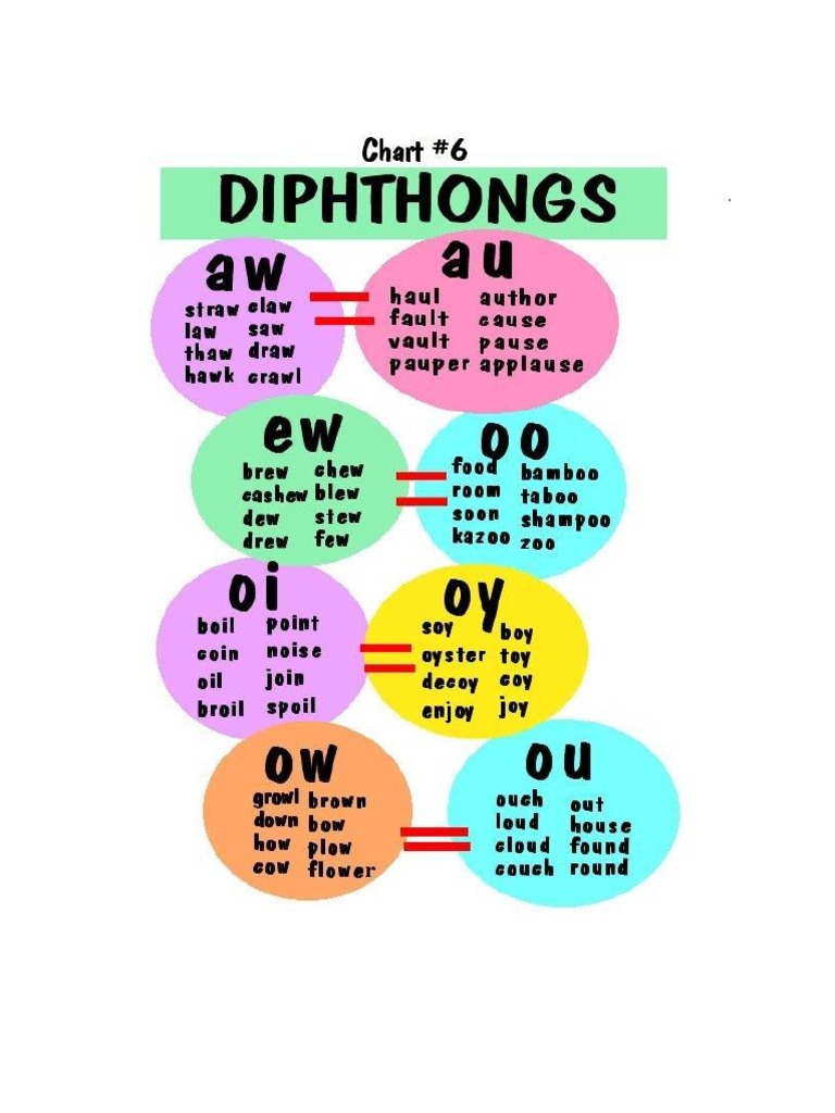 Diphthongs
