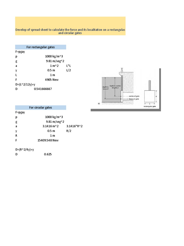 Calculate Force on Gates Spreadsheet | PDF