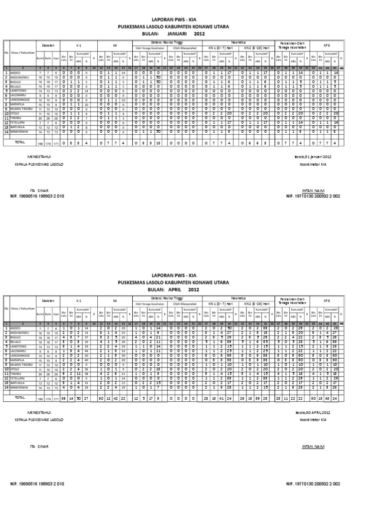 4, Format PWS KIA 1 Lembar | PDF