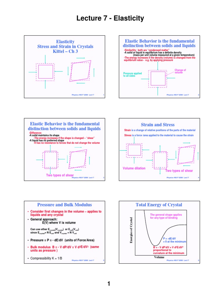 460 Lec7 | PDF | Elasticity (Physics) | Stress (Mechanics)