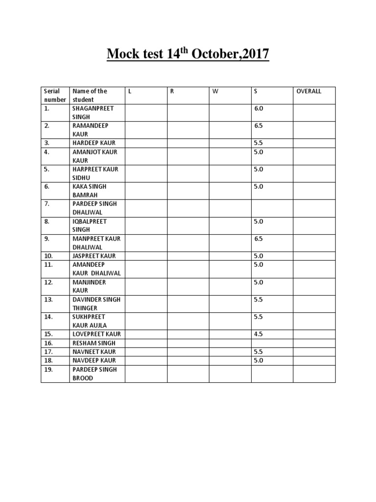 Mock Test Results - October 14, 2017 | PDF